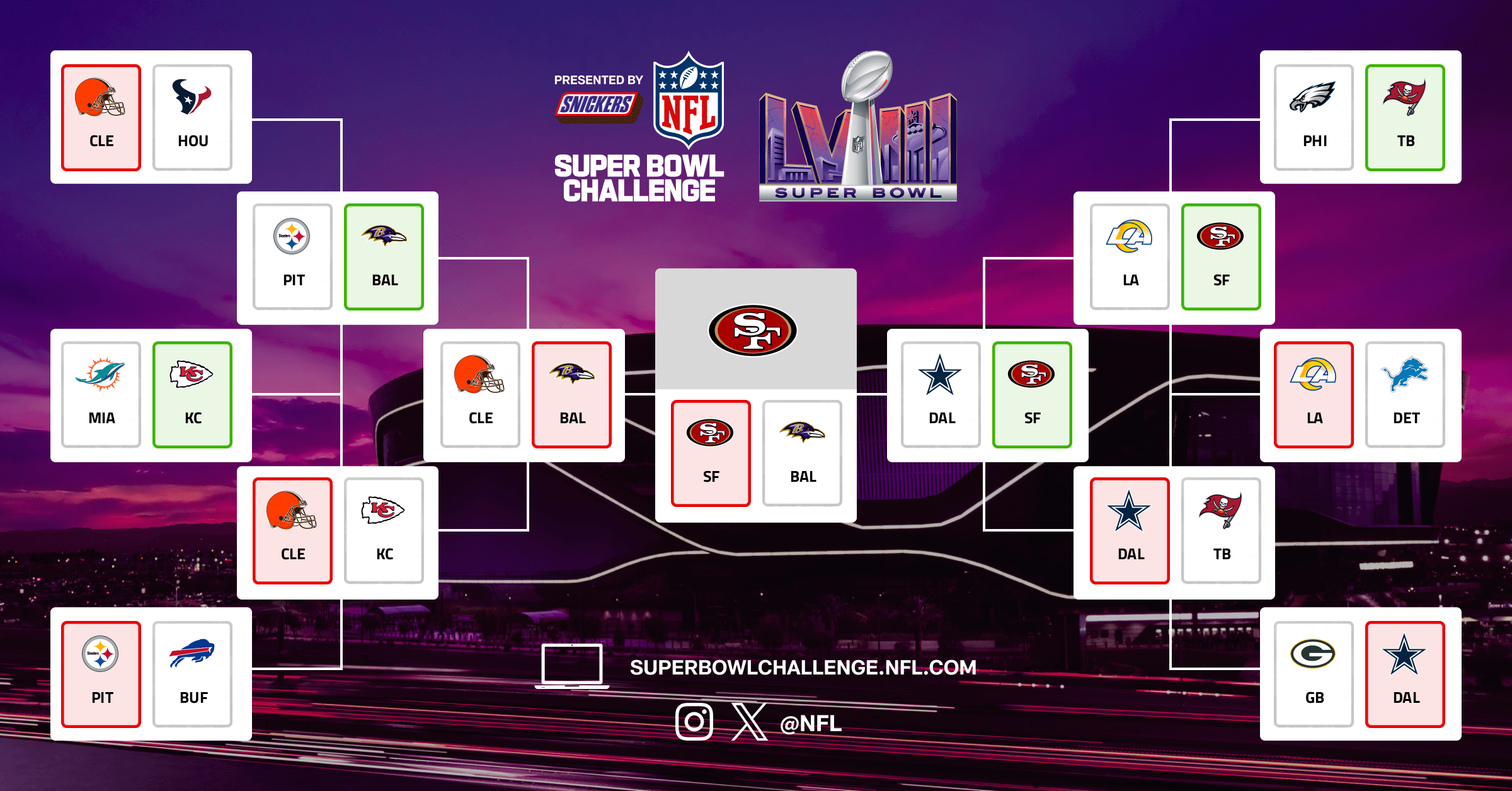 Super Bowl Challenge de NFL