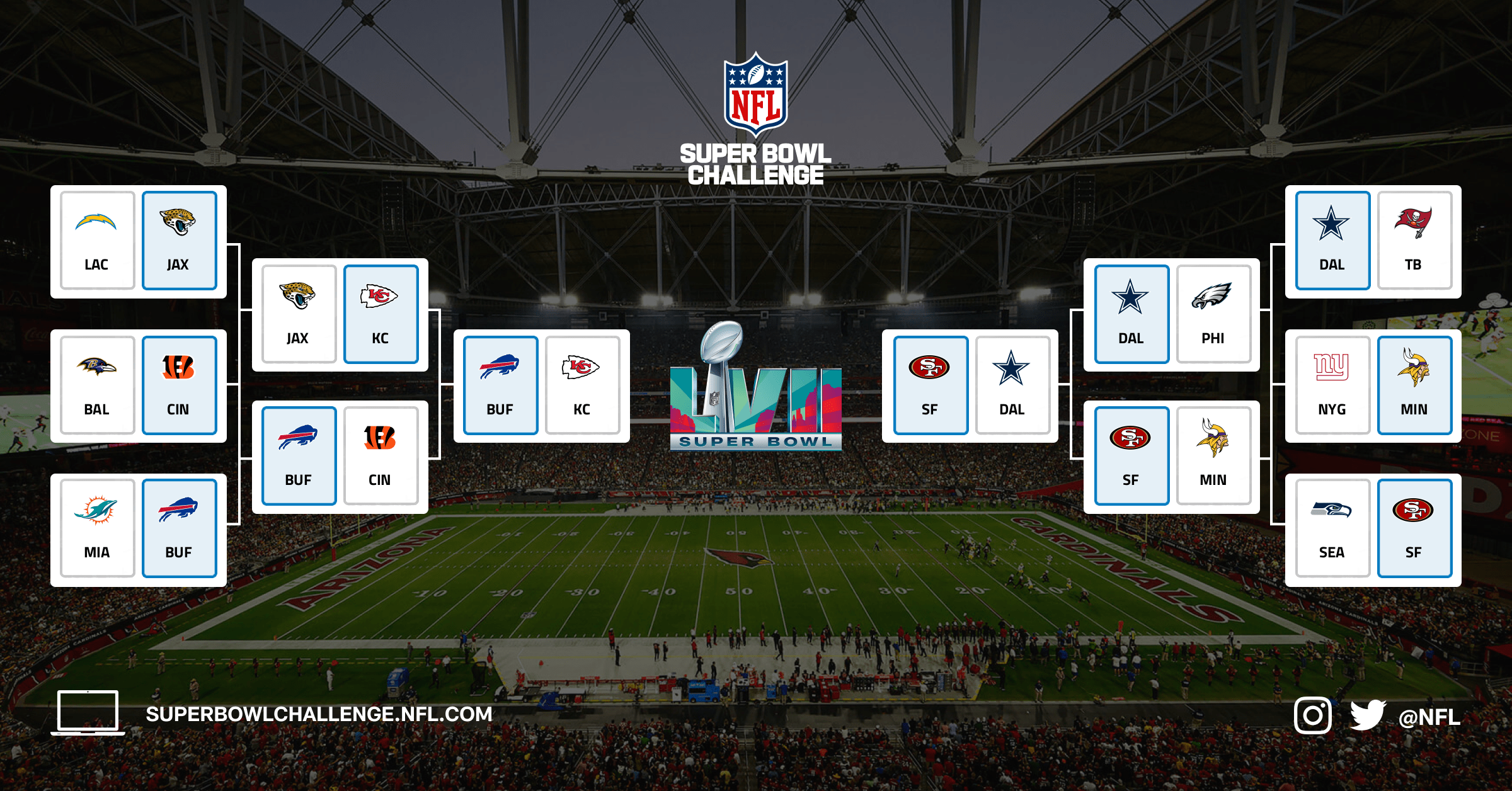 Super Bowl Challenge de NFL